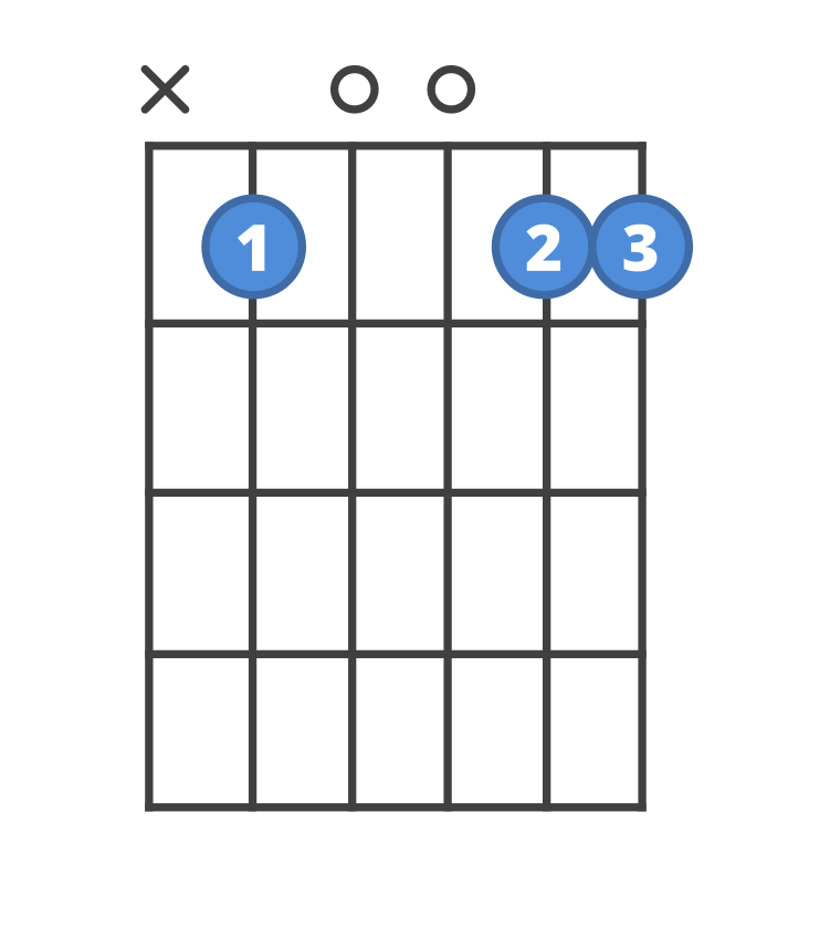 How To Play A 6 9 ChordBank