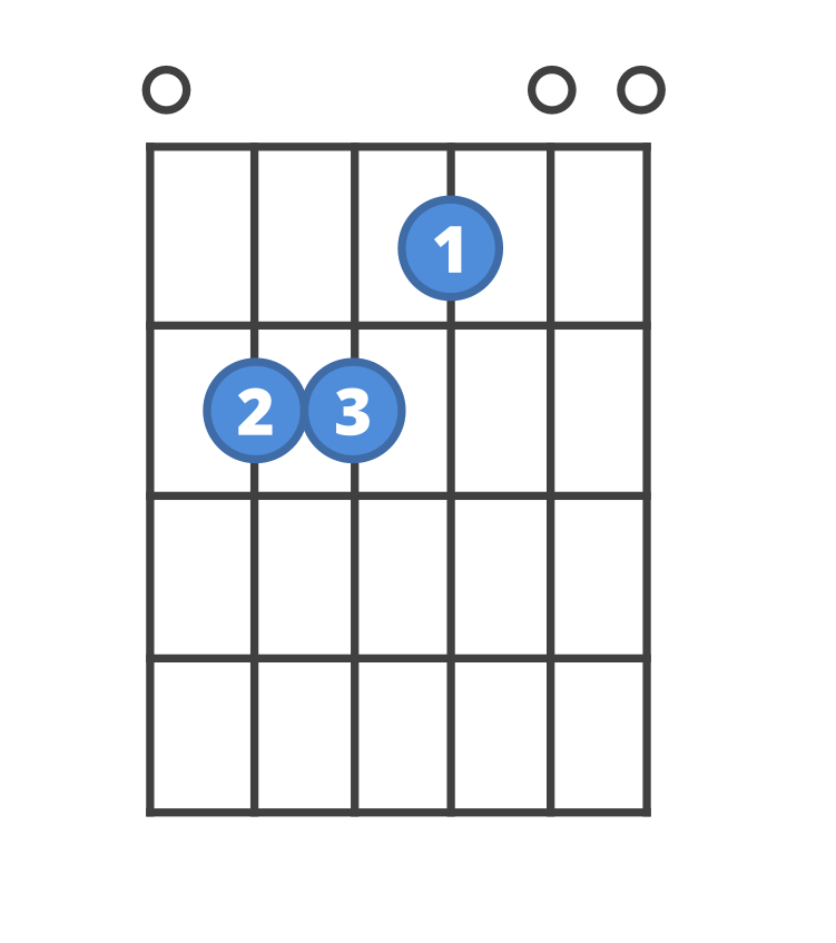 How To Play An E Chord On Guitar