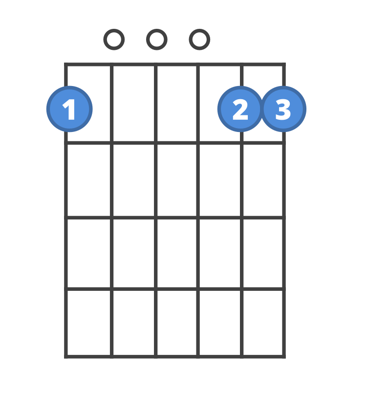 How To Play F6 9 ChordBank How To Play F6 9 ChordBank